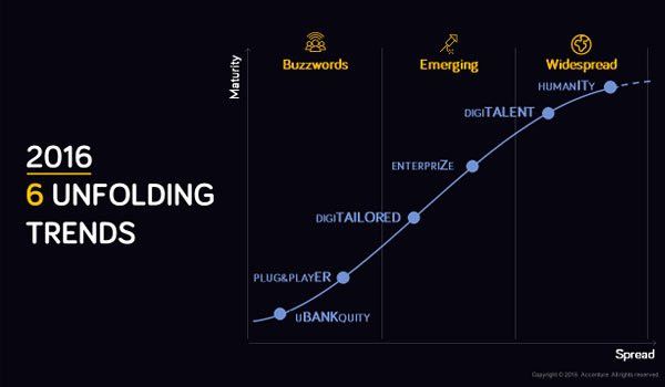 Six trends that are shaping retail banking - qorusglobal.com
