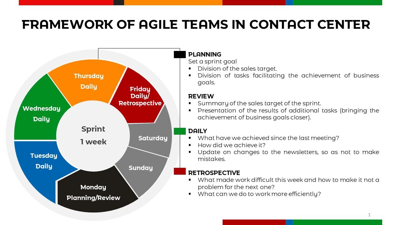 Agile Service - qorusglobal.com