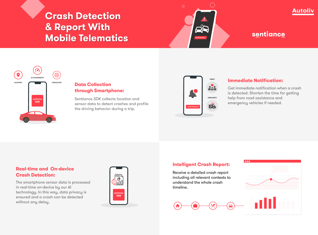 Crash Detection & Forensics - qorusglobal.com