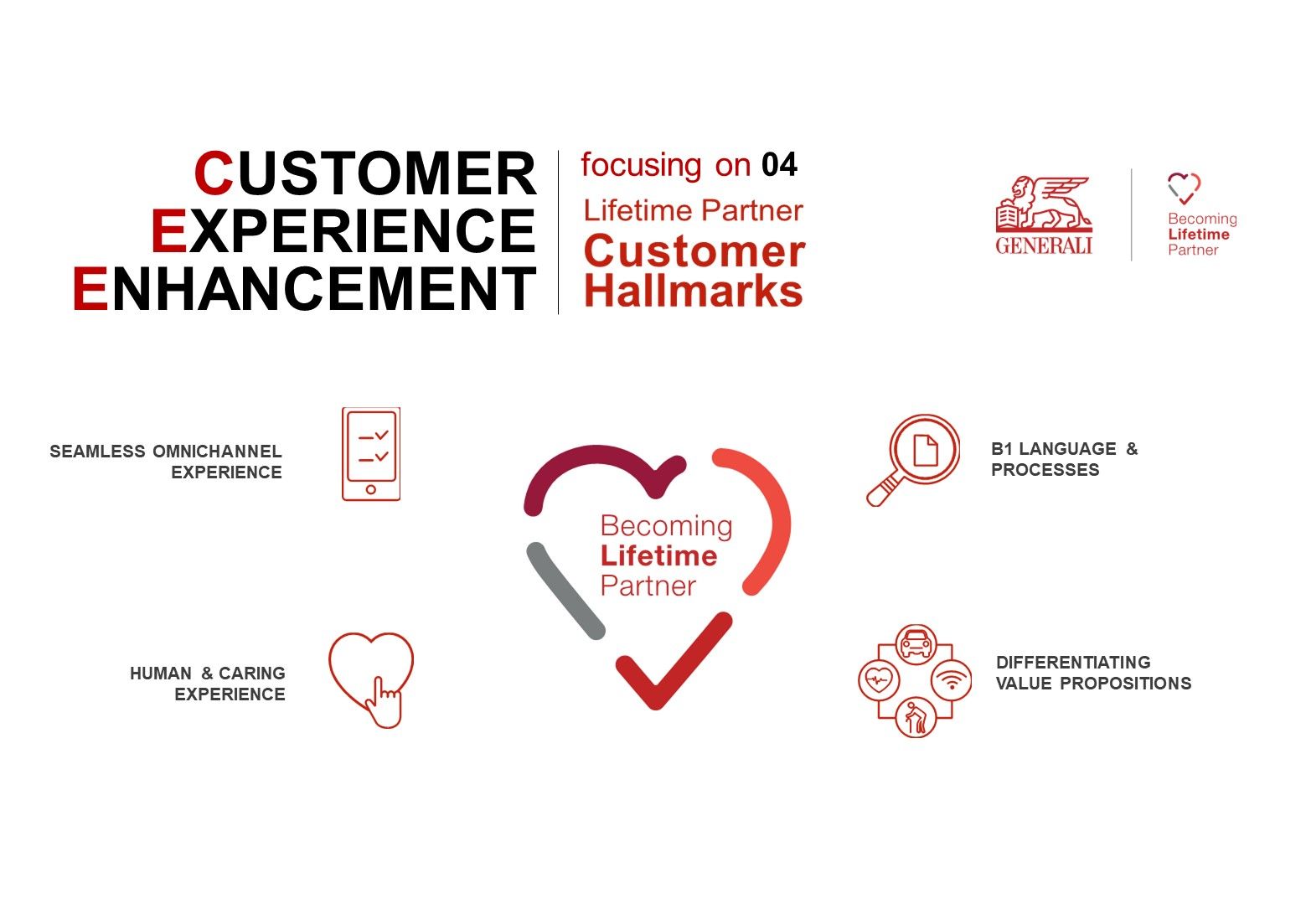 Generali’s Customer Experience enhancement, a journey to win Customers ...