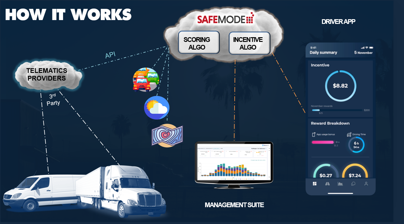 SafeMode: Driver Engagement Platform - qorusglobal.com