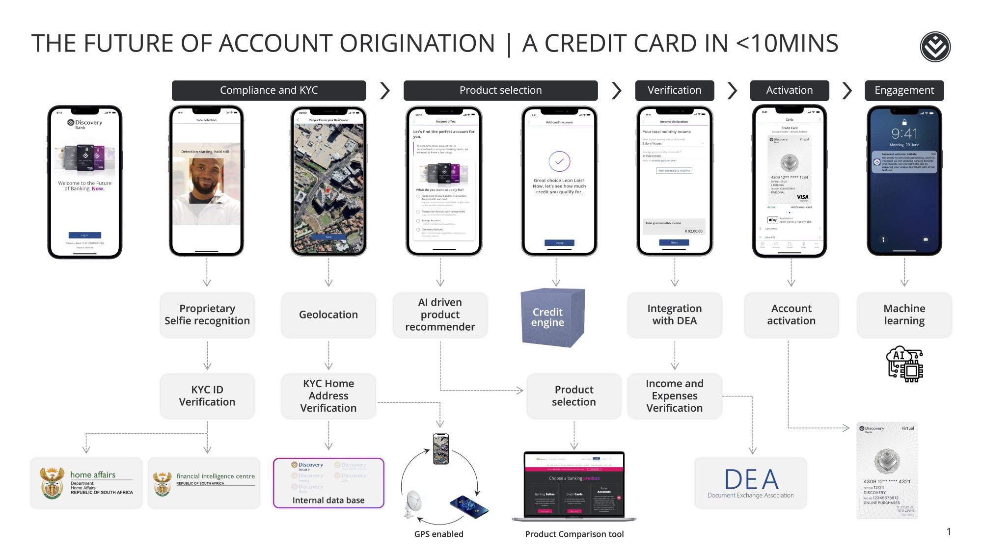 The Future of Account Origination - qorusglobal.com