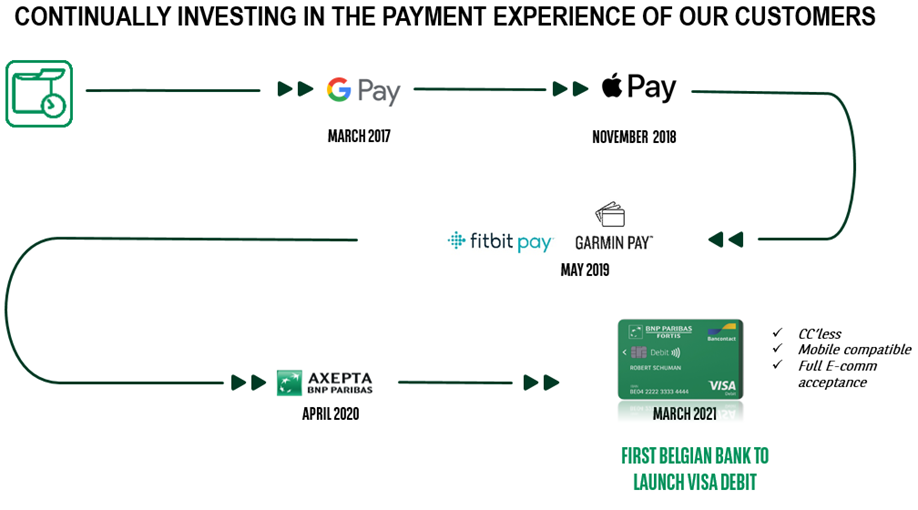 The Visa Debit card, a state-of-the-art payment solution - qorusglobal.com