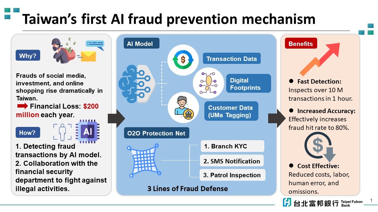 Towards a Safer World of Banking: Fighting Fraud with AI - qorusglobal.com