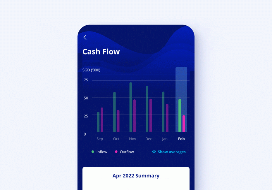 UOB SME app - qorusglobal.com