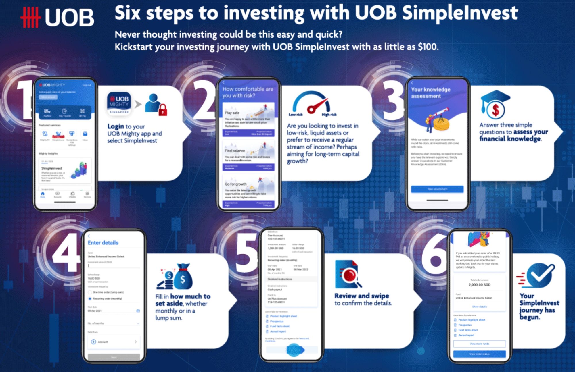 UOB TMRW - qorusglobal.com