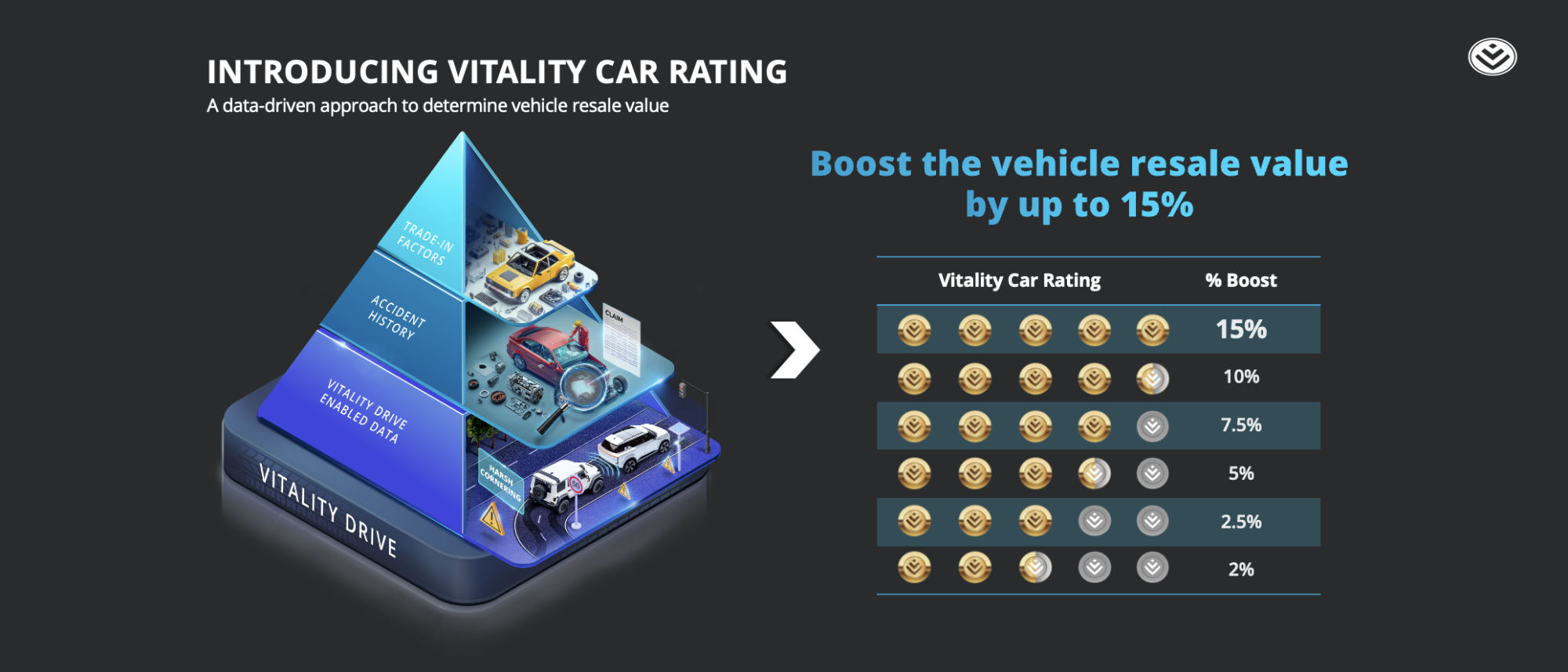 Vitality Car Rating - qorusglobal.com
